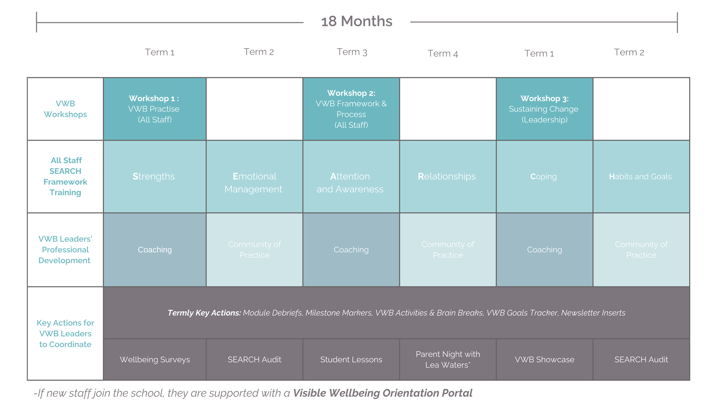 VWB Program — Lea Waters AM, PhD